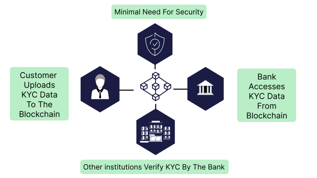 Blockchain Beyond Cryptocurrency: Use Cases And Challenges | Polygon ...