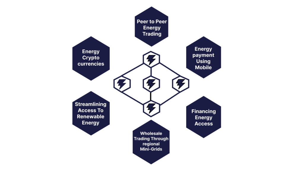 Blockchain Beyond Cryptocurrency Use Cases And Challenges Polygon