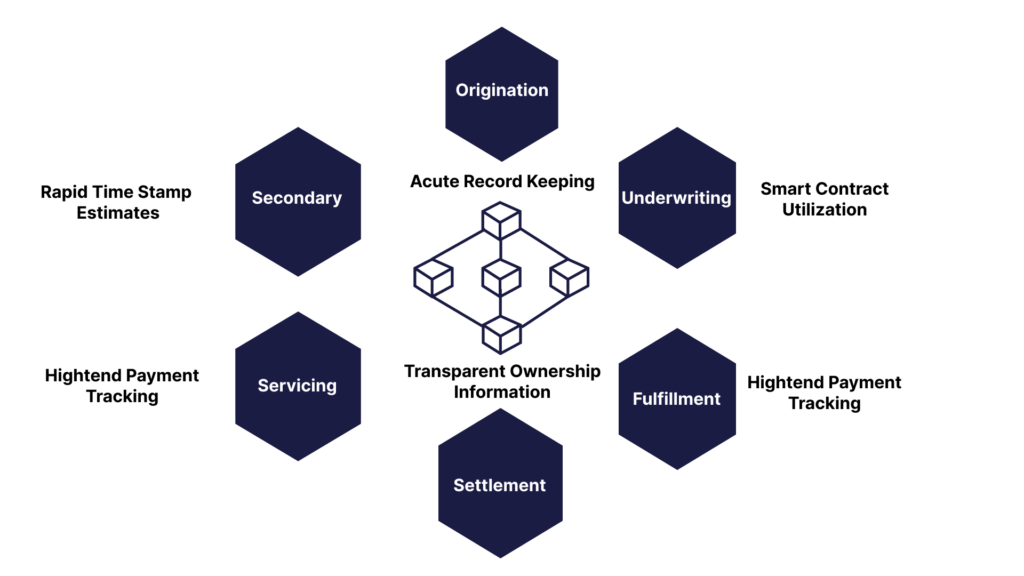 Blockchain Beyond Cryptocurrency: Use Cases And Challenges | Polygon ...