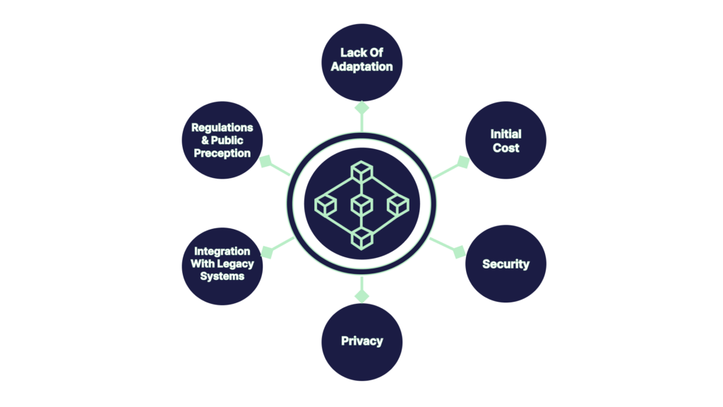 Blockchain Beyond Cryptocurrency: Use Cases And Challenges | Polygon ...