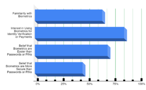 PayTech Explained: The Evolution Of Payment Technology | Polygon Technology