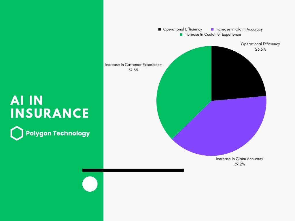 AI In Insurance: How Insuretech Is Changing The Claims Process ...