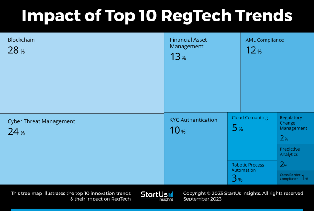 RegTech Explained: Understanding The Basics And Beyond | Polygon Technology