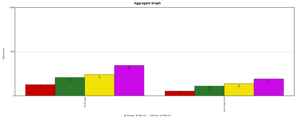 Unleashing The Power Of Jmeter For Load Testing Polygon Technology
